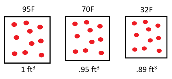 ACFM vs SCFM vs FAD: Understanding Compressor Flow Measurements