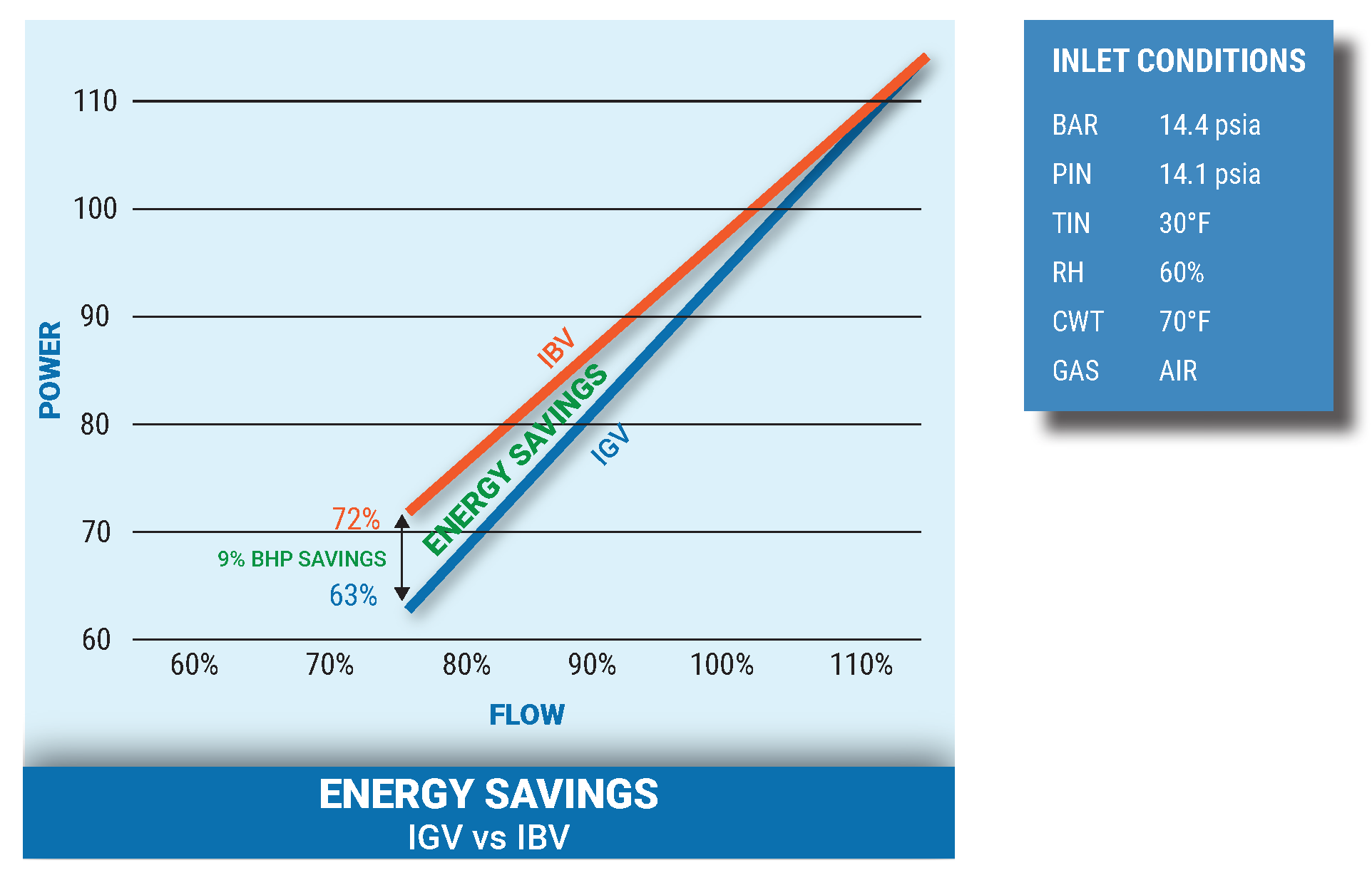 Inlet Guide Vanes vs. Butterfly Valves in Compressors | FS-Elliott