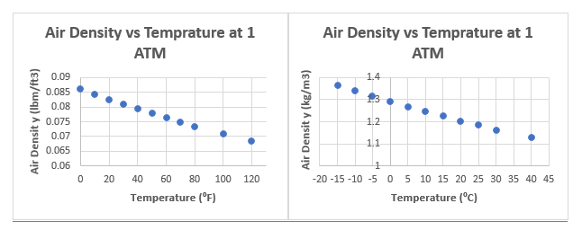 ACFM vs SCFM vs FAD: Understanding Compressor Flow Measurements