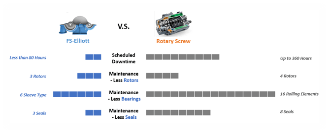 Unlocking Environmental Health: Reduce Carbon Emissions with FS-Elliott ...